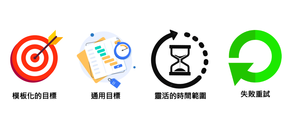  EventBridge Scheduler 